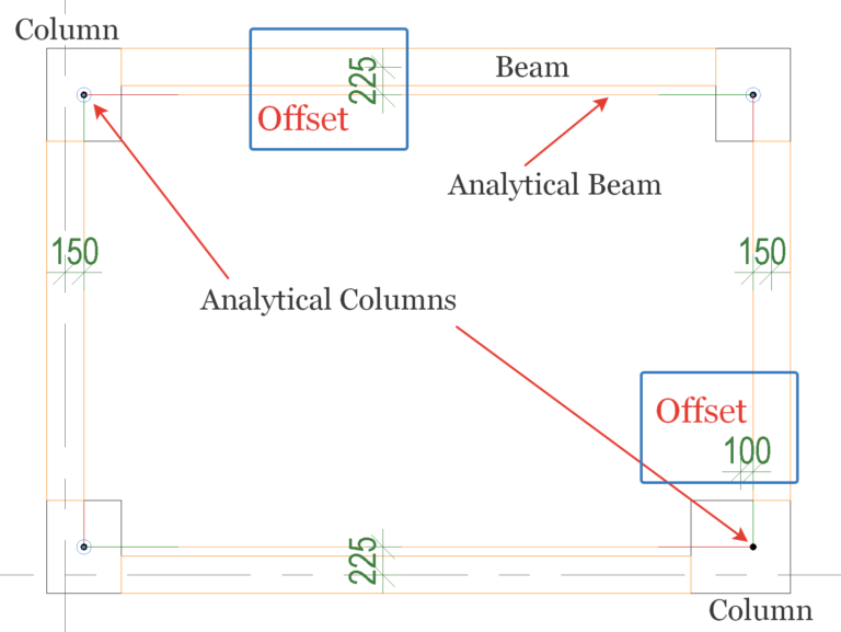Revit add-ins - BIM-Withstand